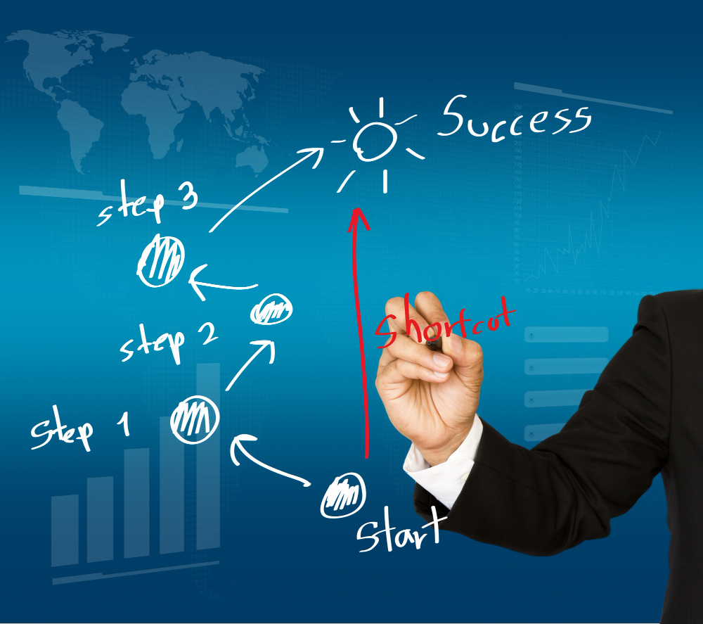From Small Beginnings to Big Success: Tips for Scaling Your Business ...